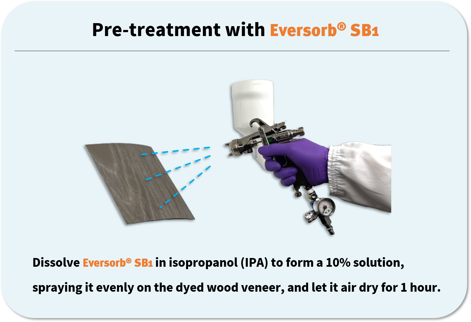 Eversorb Weatherability Solution for Artificial Veneer — Preserving the ...
