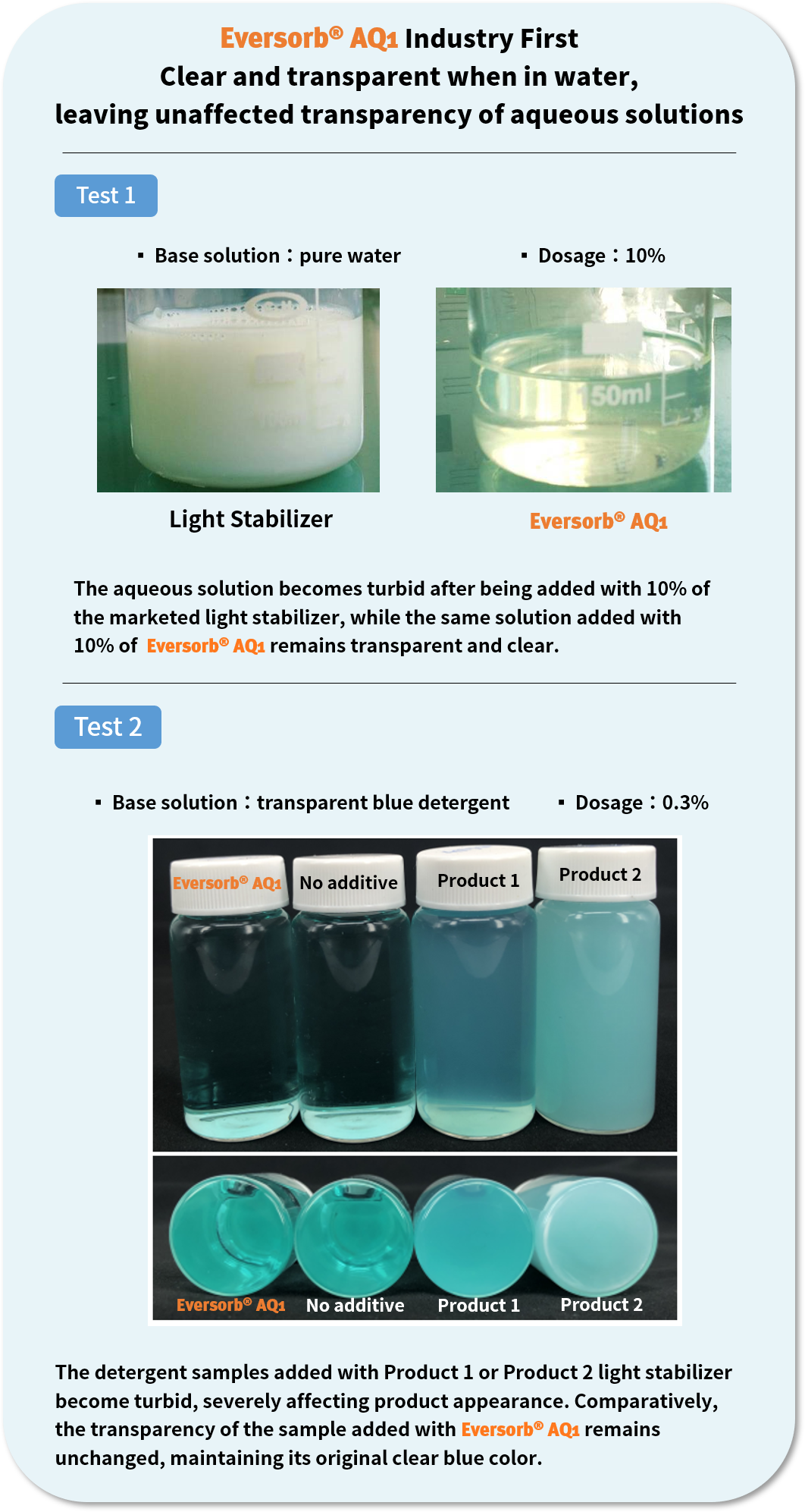Eversorb AQ1 — Light Stabilizer for Colored Aqueous Solutions ...