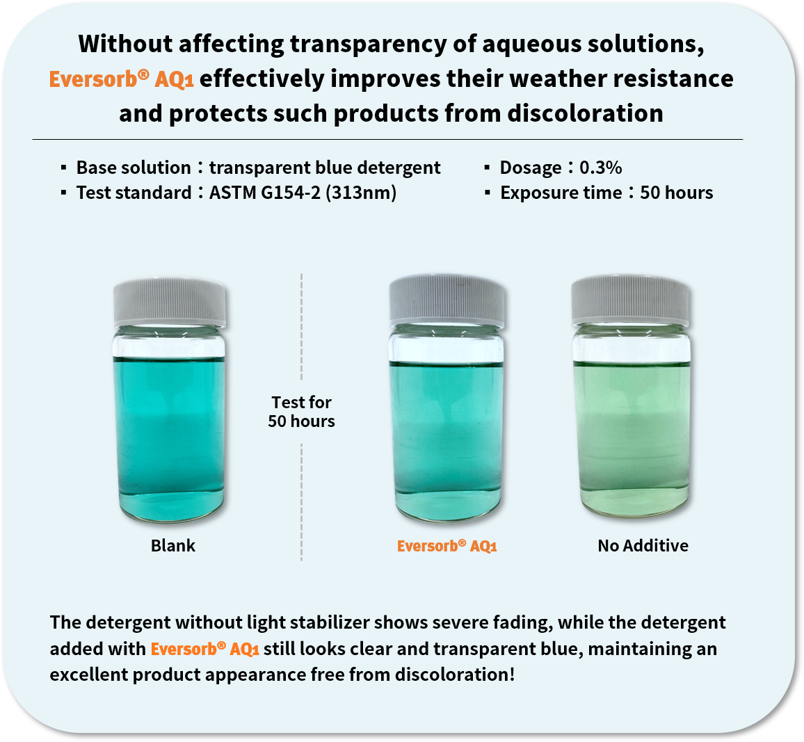 Eversorb AQ1 — Light Stabilizer for Colored Aqueous Solutions ...