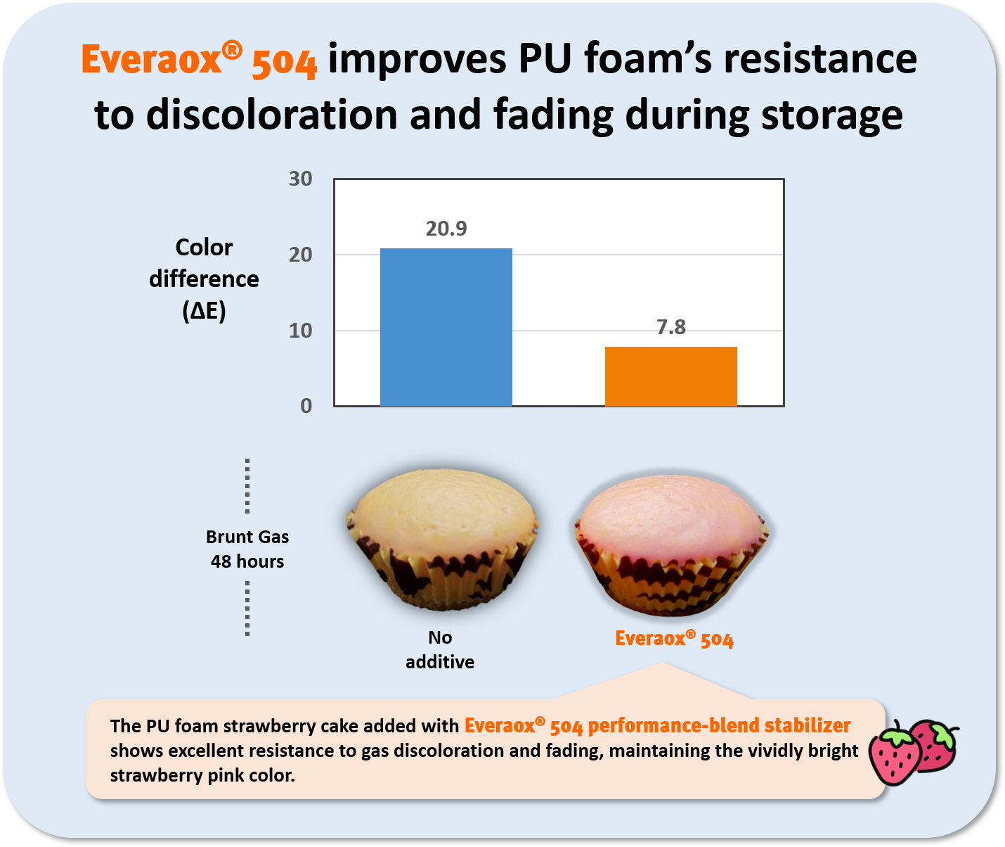 PU Remains Brightly Colored as New! Challenge and Solution to ...